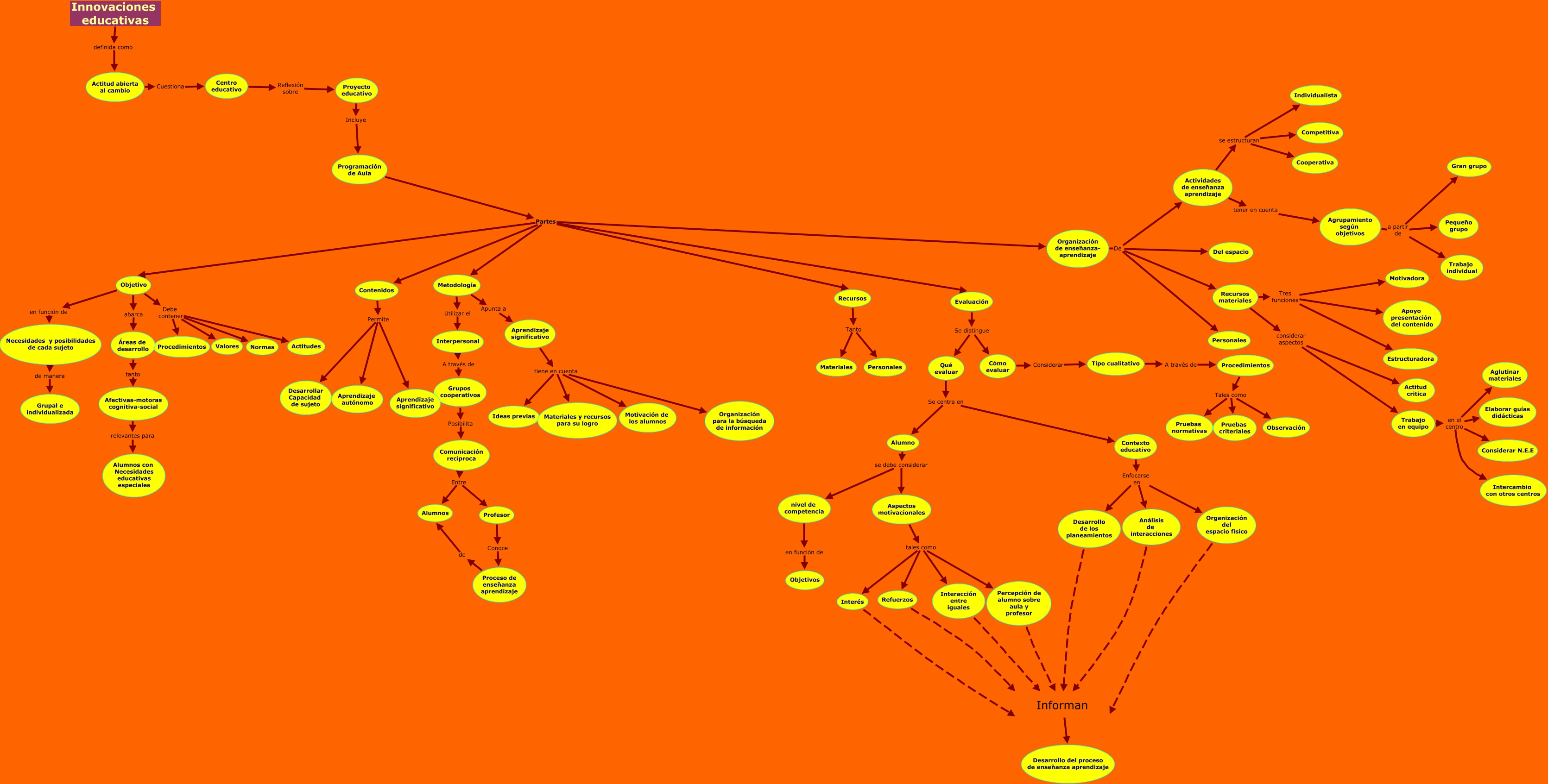 Recursos didácticos-Inovaciones y recursos educativos-2